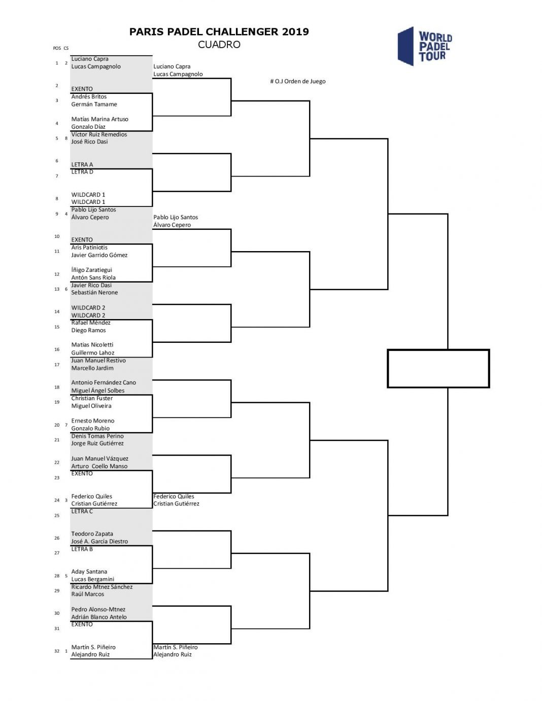 Paris Challenger 2019: conoce los cuadro finales y las nuevas parejas