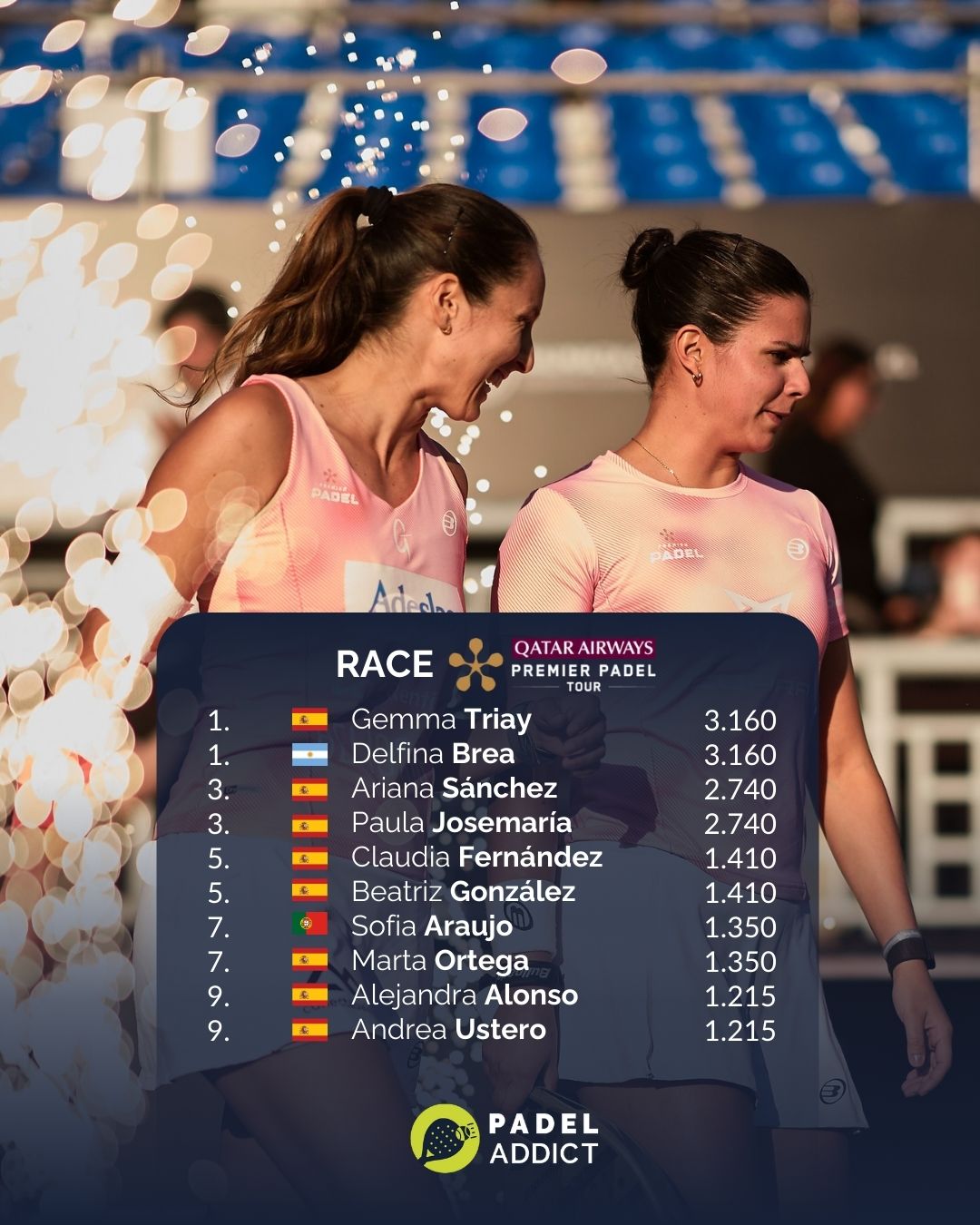 Ranking FIP 2025: ¡Así está la clasificación tras el Santiago P1!